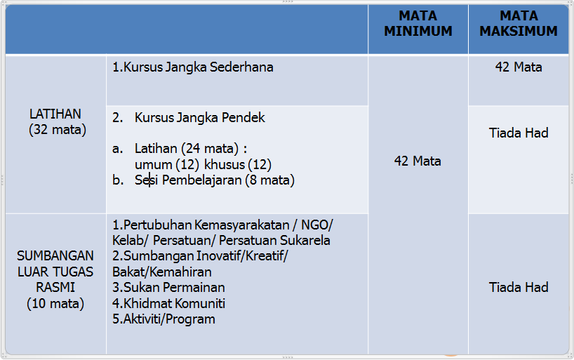 BLPK - Bahagian Latihan Dan Pembangunan Kopetensi